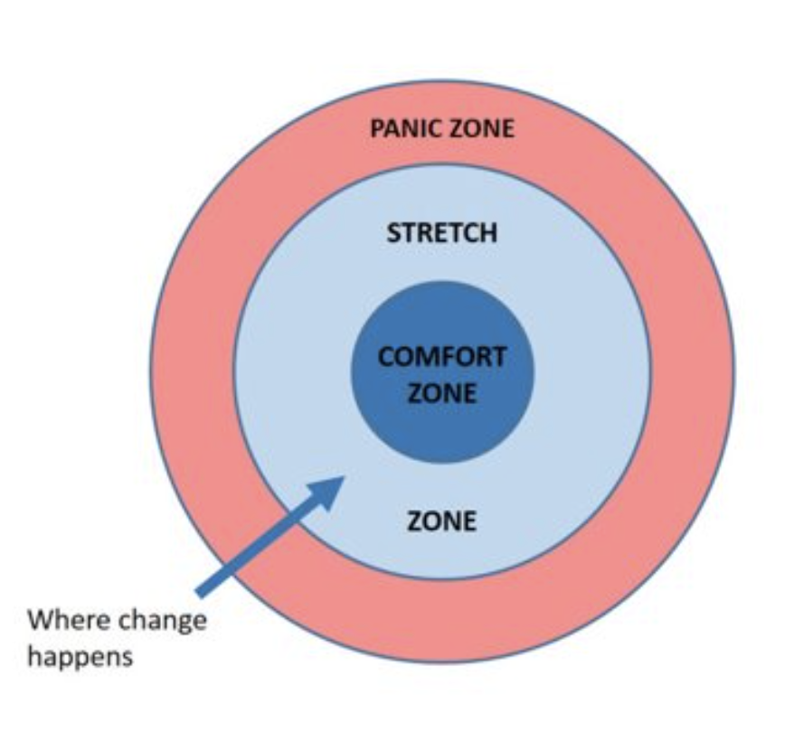 Goal-Setting – Truvelop Knowledge Center